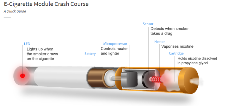 Vaping and Tobacco - Project Here