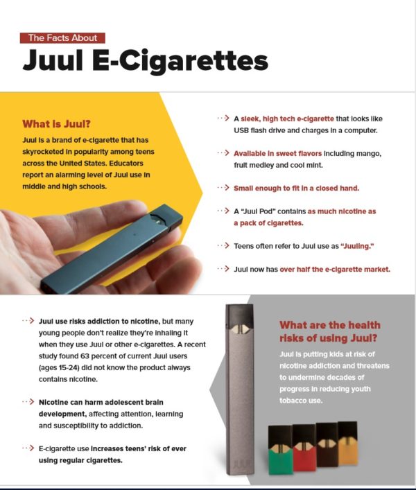 Vaping and Tobacco - Project Here